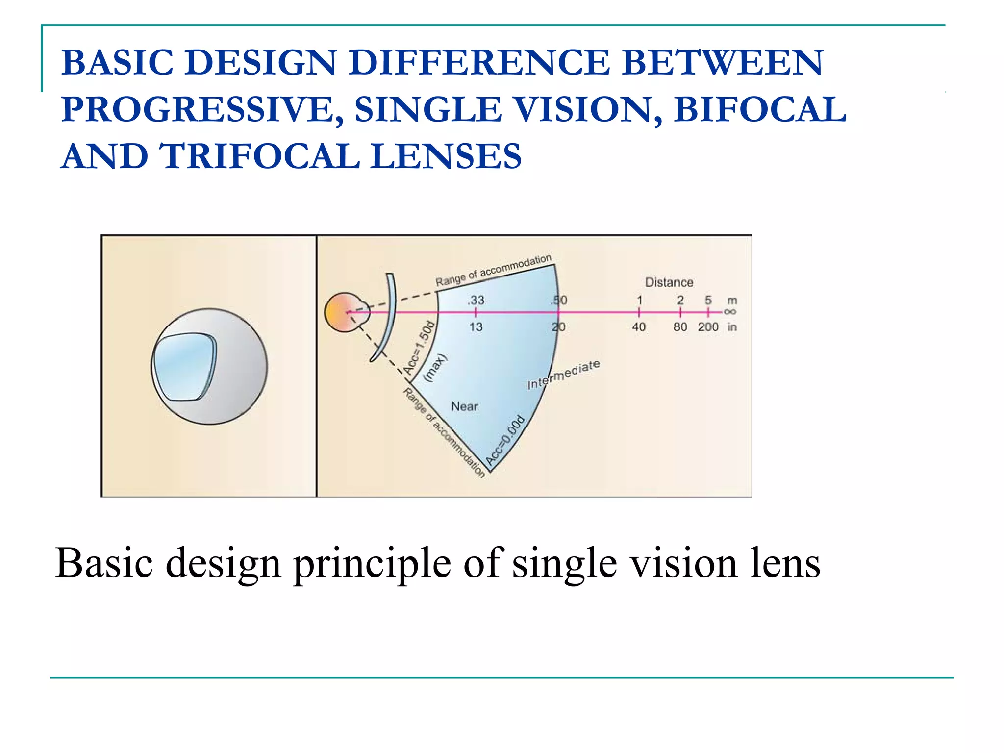 Progressive addition lenses | PPT