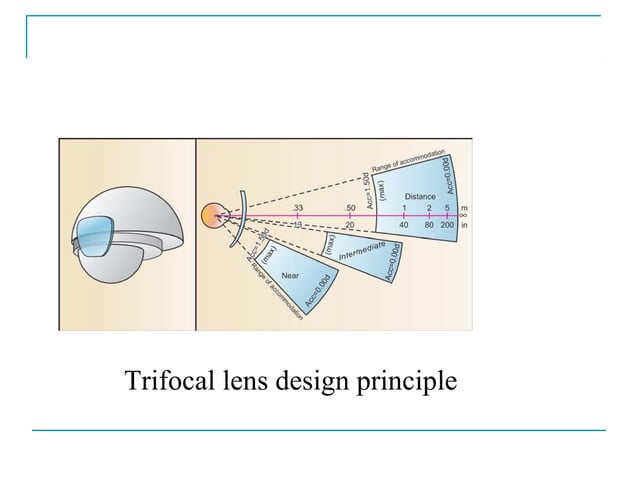 Progressive addition lenses | PPT