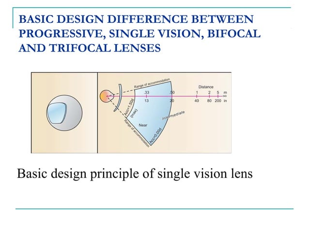 Progressive addition lenses | PPT