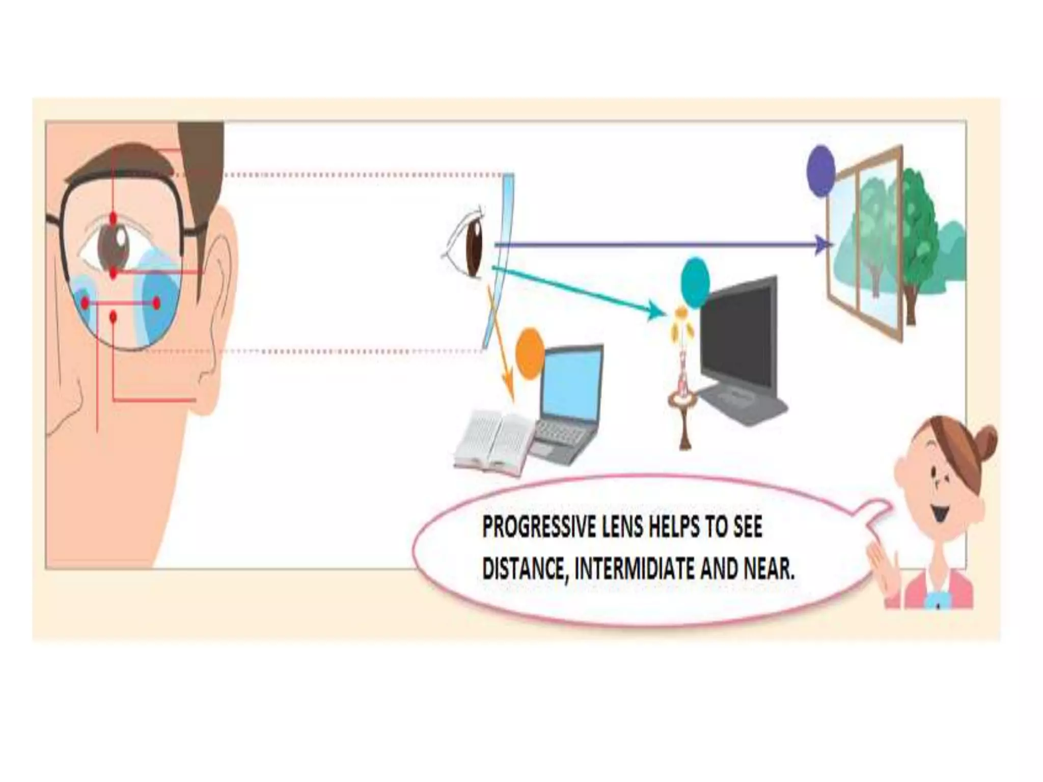 Progressive addition lenses | PPTX