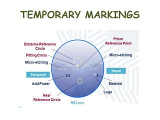 Progressive addition lenses | PPTX