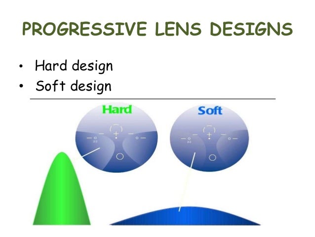 Progressive addition lenses