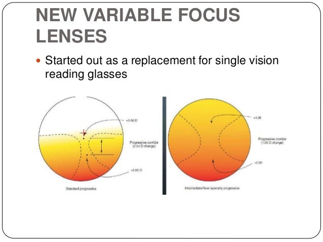Progressive addition lenses