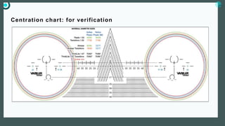 Progressive addition lenses and brands | PPTX