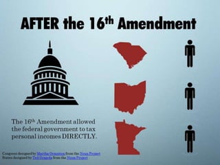 Progressive Amendments | PPTX