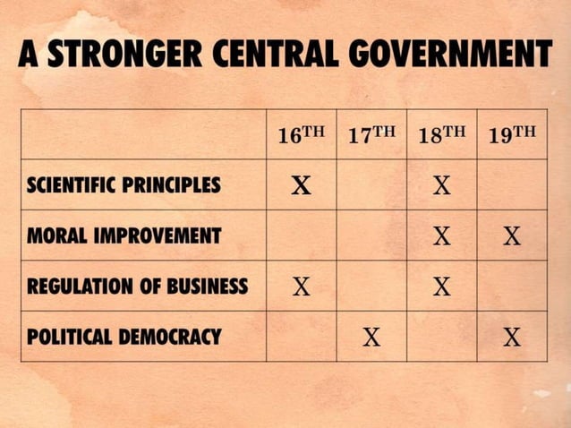 Progressive Amendments | PPT