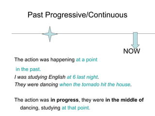 Progressive and perfect | PPT