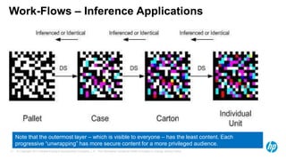 Progressive barcode applications | PPT