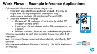 Progressive barcode applications | PPT