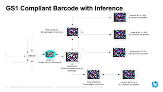 Progressive barcode applications | PPT