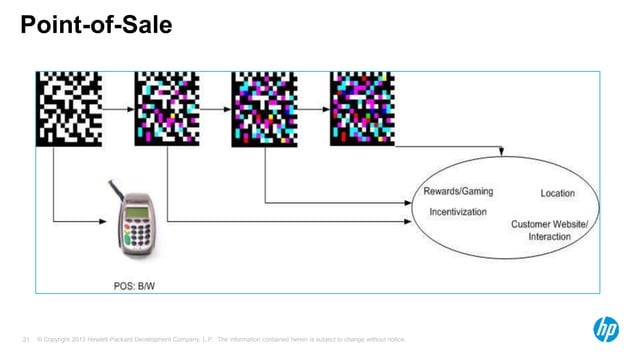 Progressive barcode applications | PPT