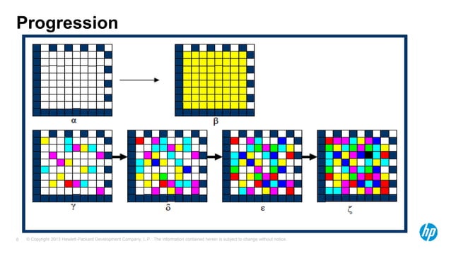 Progressive barcode applications | PPT