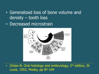 progressive bone loading.pptx