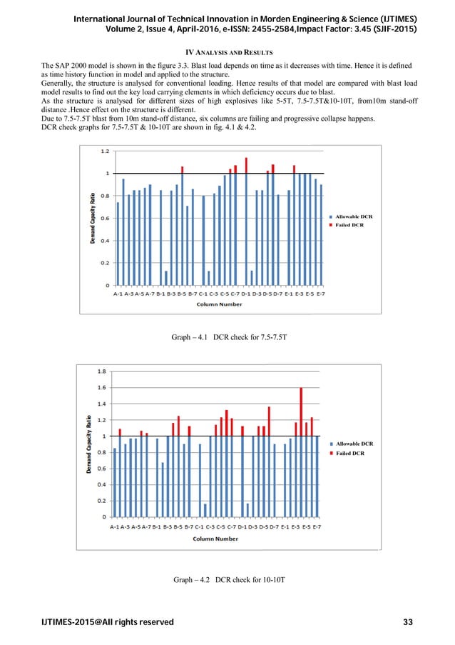 Progressive collapse analysis in rc structure due to 150513181706 | PDF | Civil Engineering ...