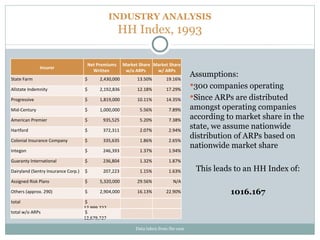 Progressive Corporation.Sssg