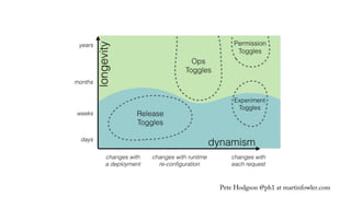 Progressive delivery at DevOps World | PPT