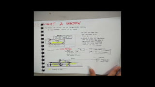 Progressive diagrams | PPT