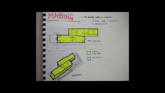 Progressive diagrams | PPT