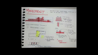 Progressive diagrams | PPT