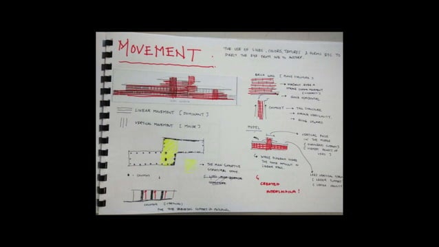 Progressive diagrams | PPTX
