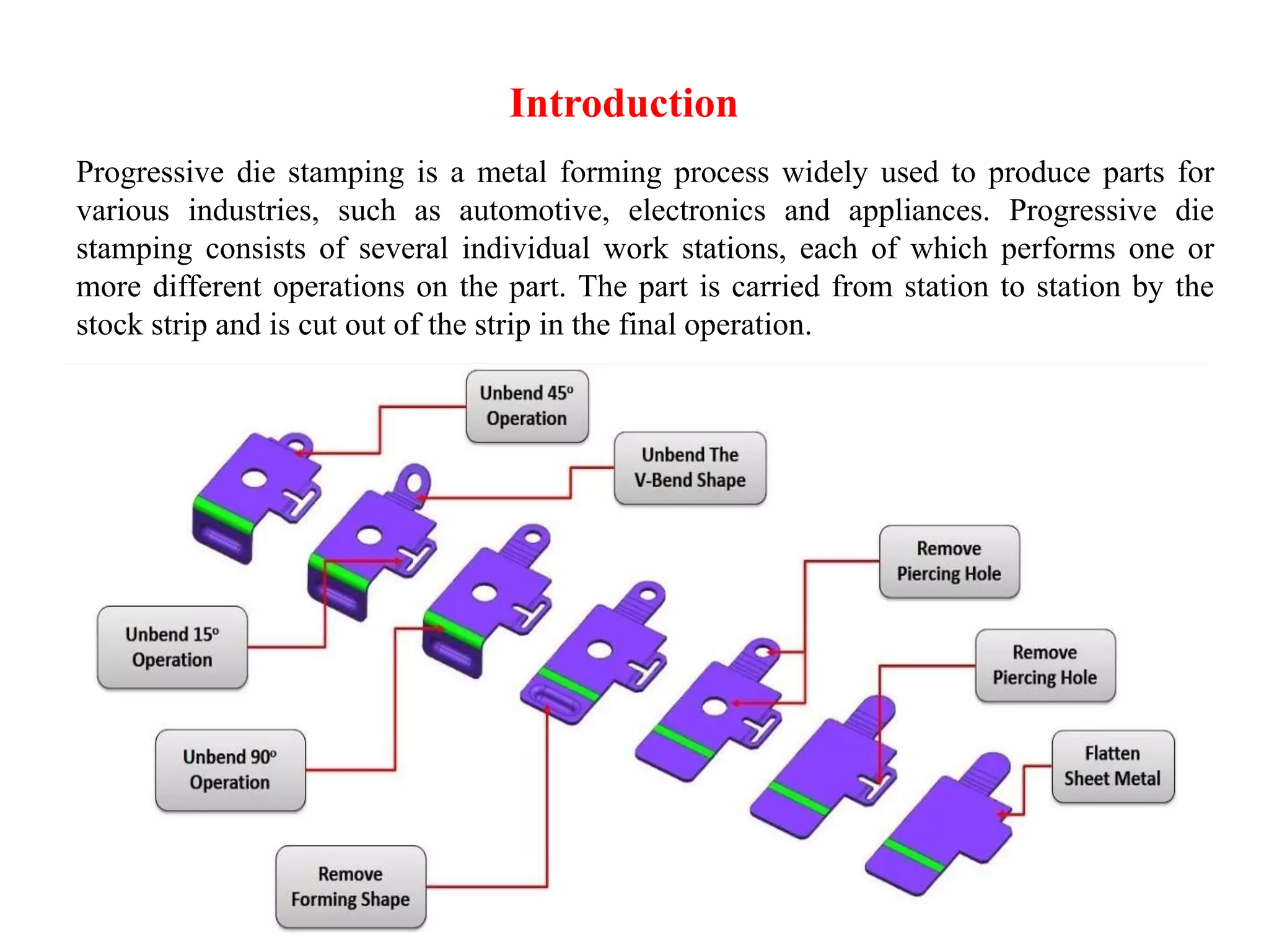 Design of Stage Progressive Die for a Sheet Metal Component | PPTX