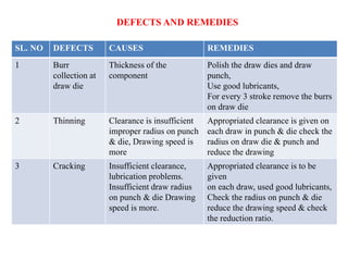 Design of Stage Progressive Die for a Sheet Metal Component | PPTX