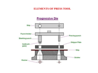 Design of Stage Progressive Die for a Sheet Metal Component | PPTX