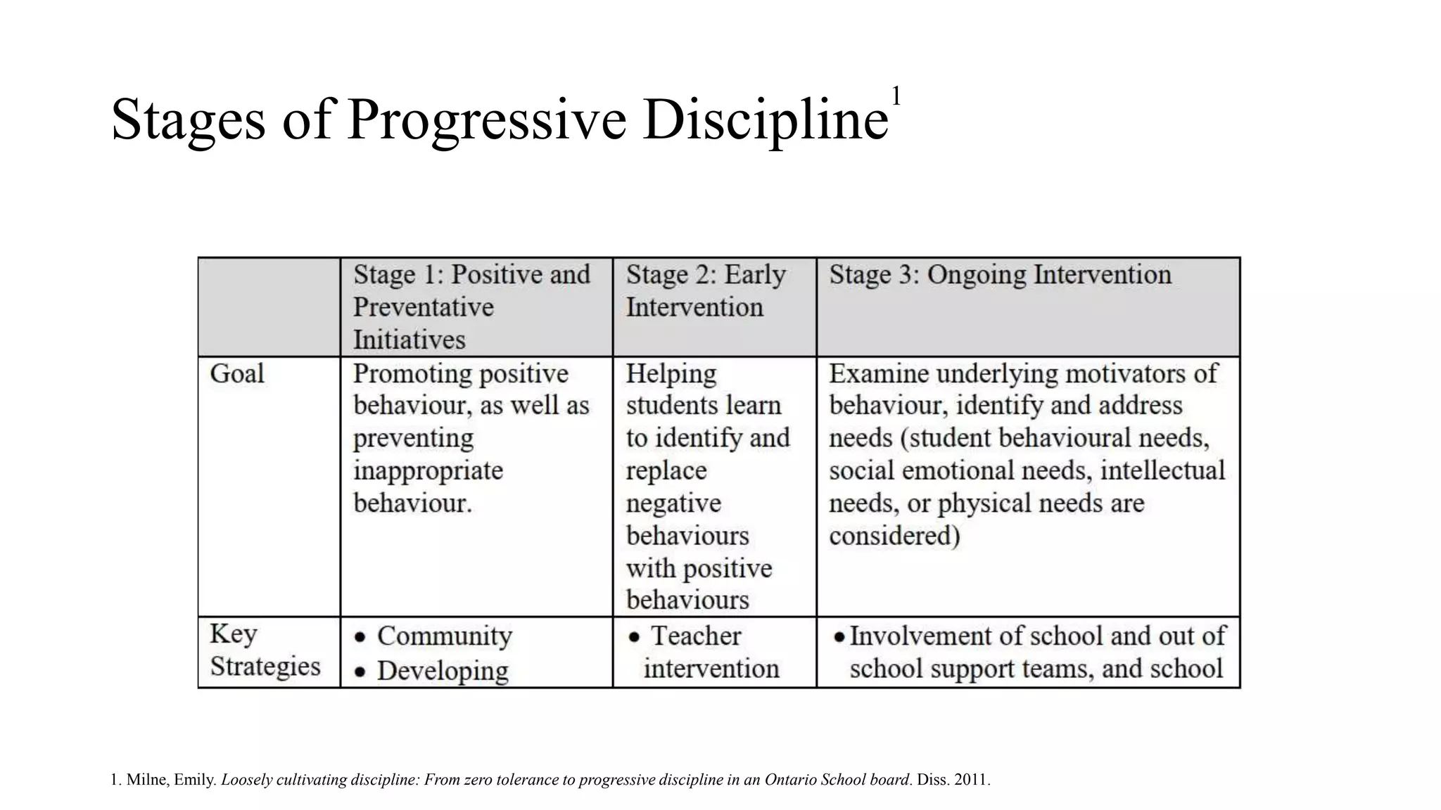 Progressive Discipline.ppt