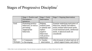 Progressive Discipline.ppt