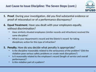 Progressive Discipline Conversation Memoralization.pptx