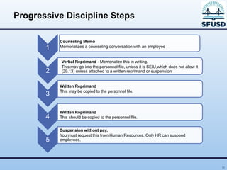 Progressive Discipline Conversation Memoralization.pptx