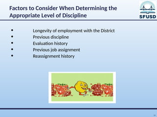 Progressive Discipline Conversation Memoralization.pptx