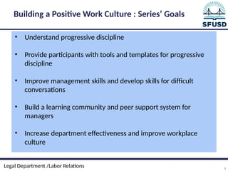 Progressive Discipline Conversation Memoralization.pptx