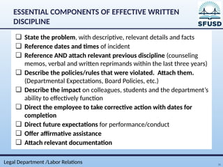 Progressive Discipline Conversation Memoralization.pptx