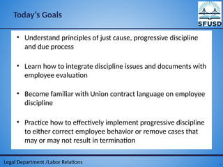 Progressive Discipline Conversation Memoralization.pptx