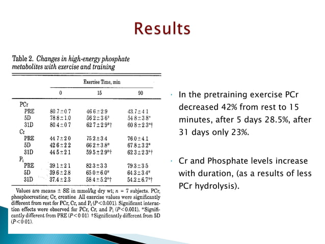 Progressive Effect Of Endurance Training On Metabolic Adaptations In ...