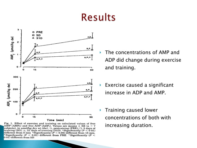 Progressive Effect Of Endurance Training On Metabolic Adaptations In ...