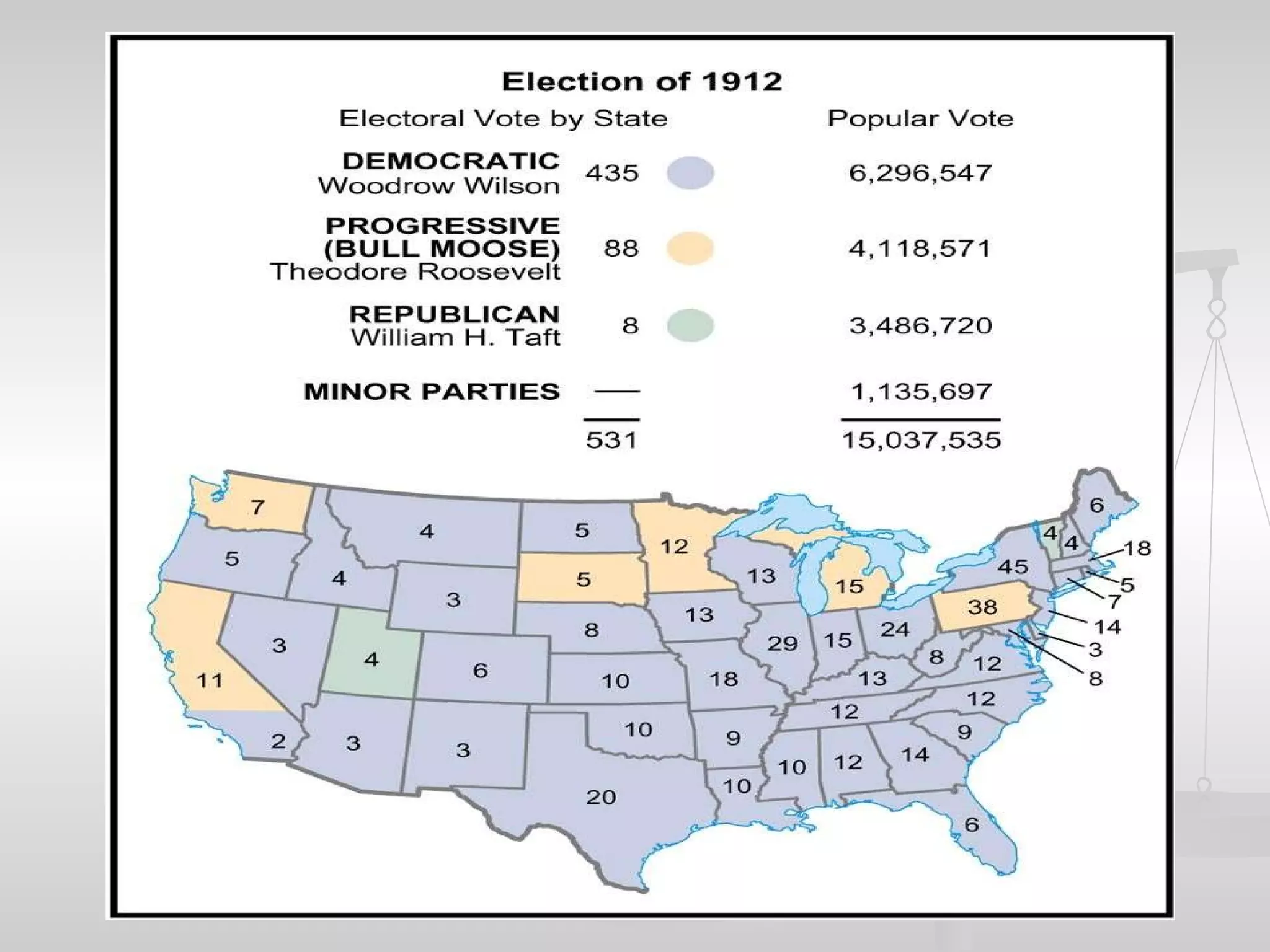 Progressive era powerpoint | PPT