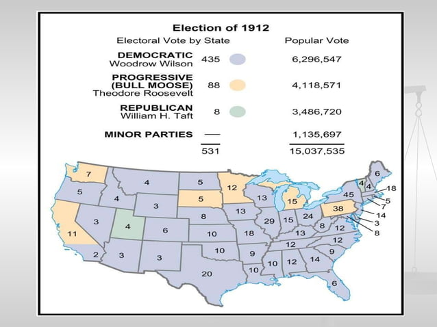 Progressive era powerpoint | PPT