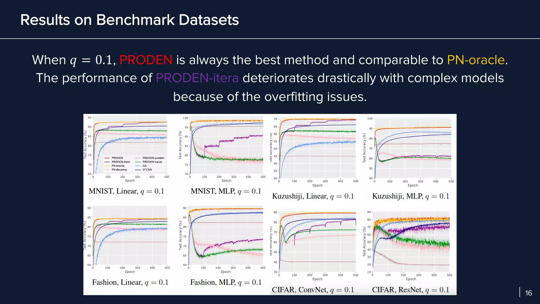 Progressive identification of true labels for partial label learning | PDF