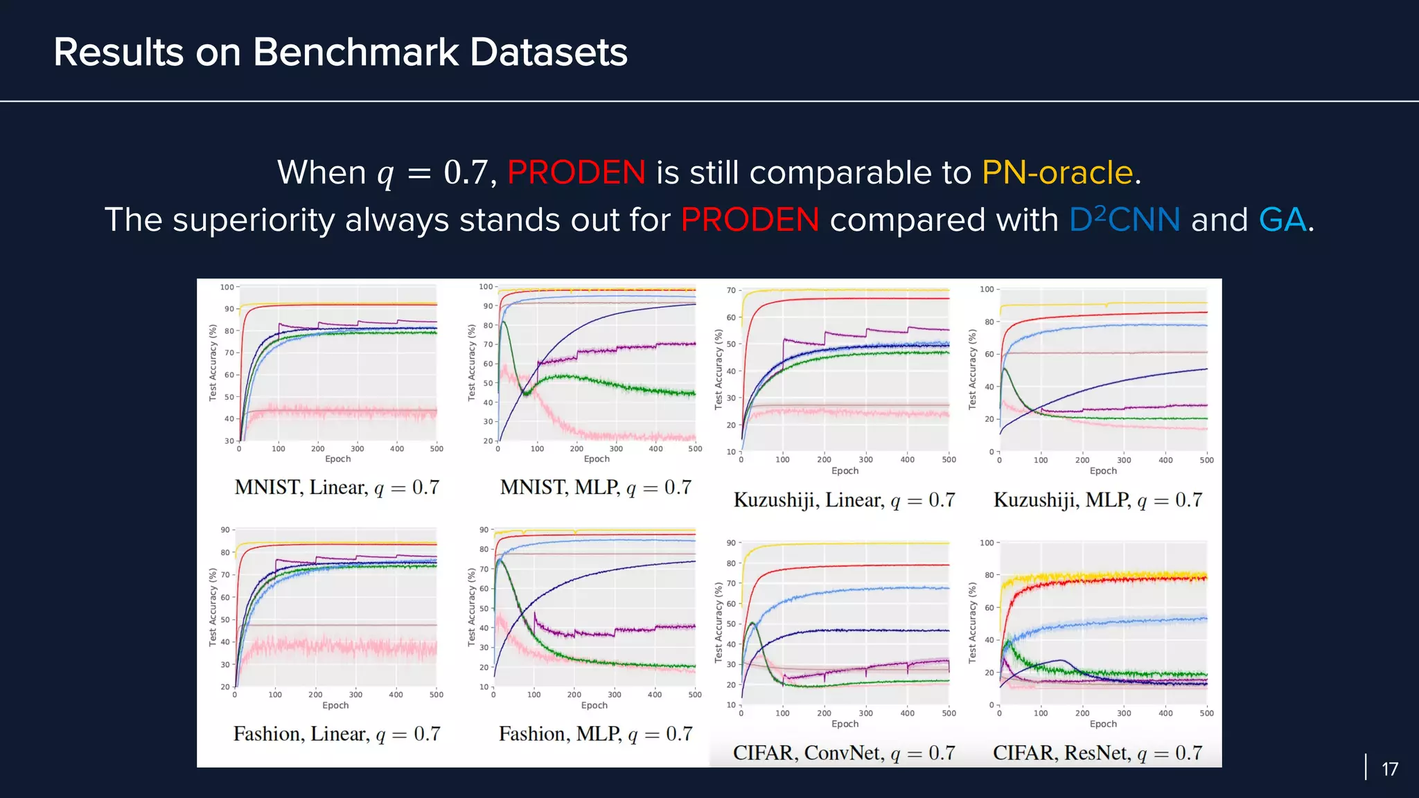 Progressive Identification Of True Labels For Partial Label Learning Ppt 