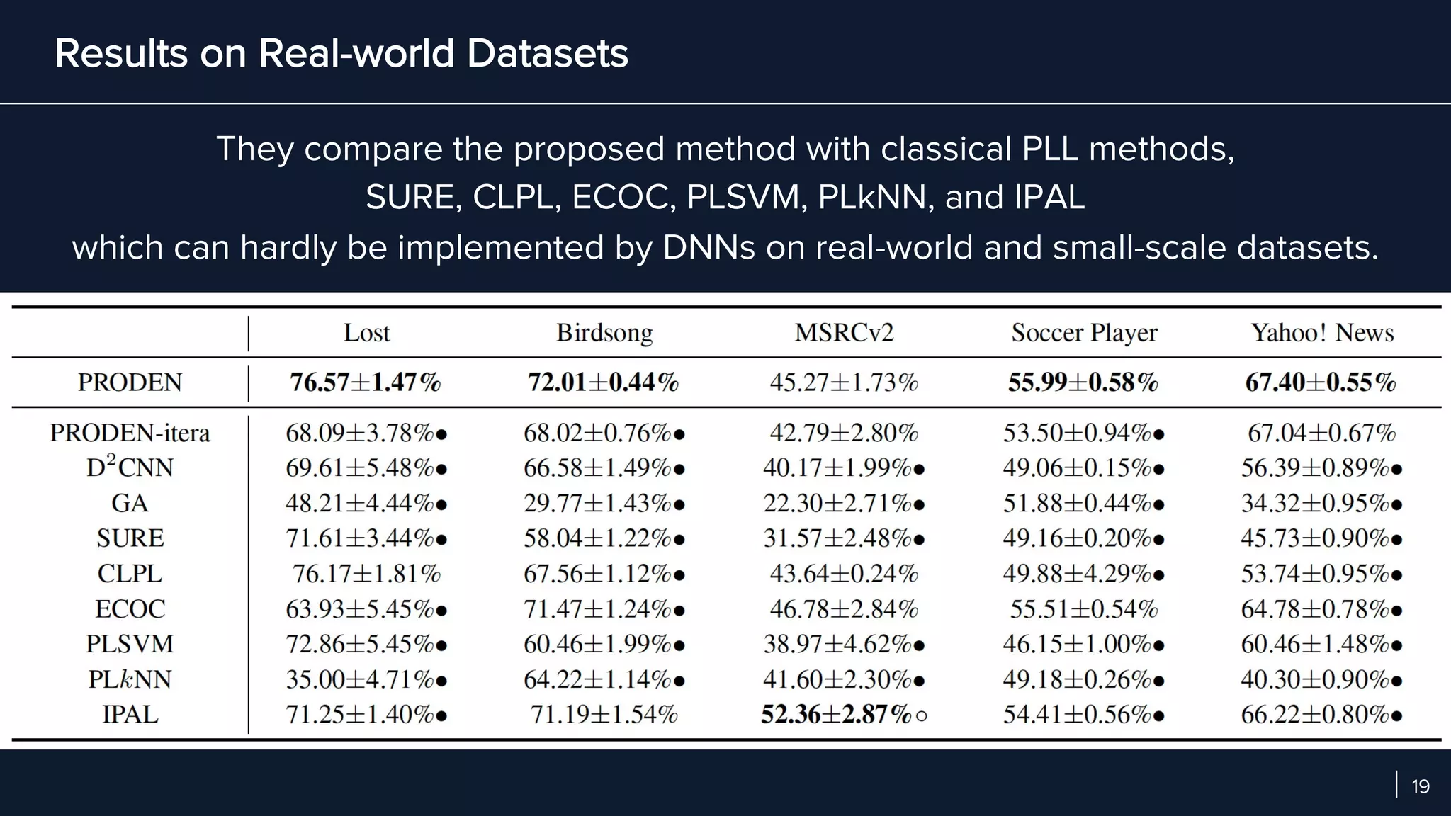 Progressive identification of true labels for partial label learning | PDF