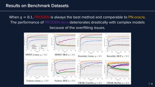 Progressive identification of true labels for partial label learning | PDF
