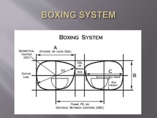 Progressive lens dispensing | PPTX