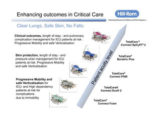 Progressive mobility ipad | PDF