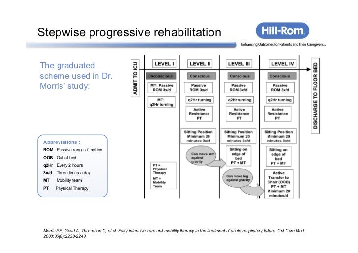 Progressive mobility ipad
