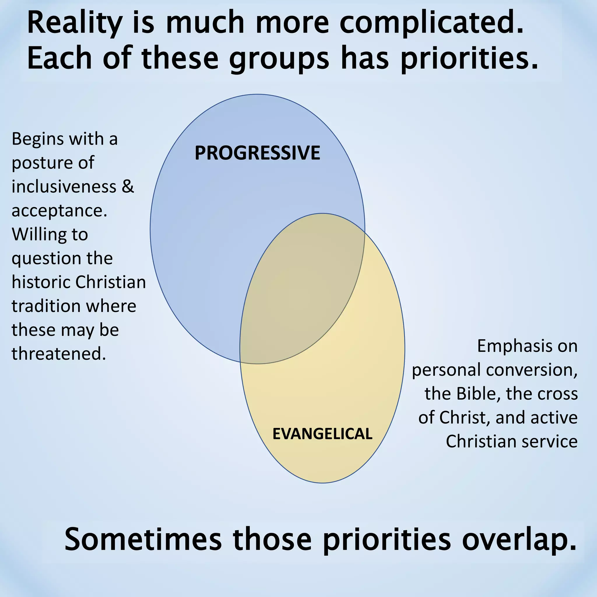 Christian identifications | PPTX