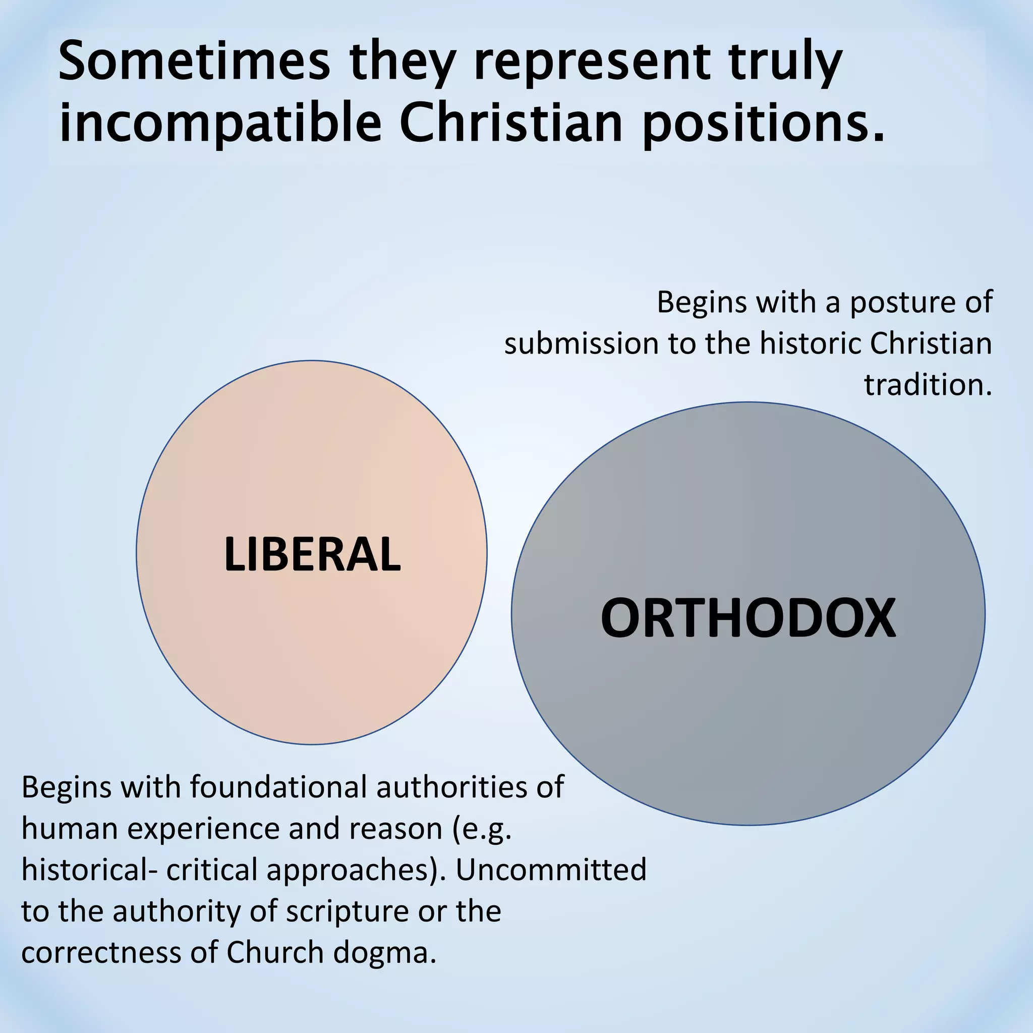 Christian identifications | PPTX