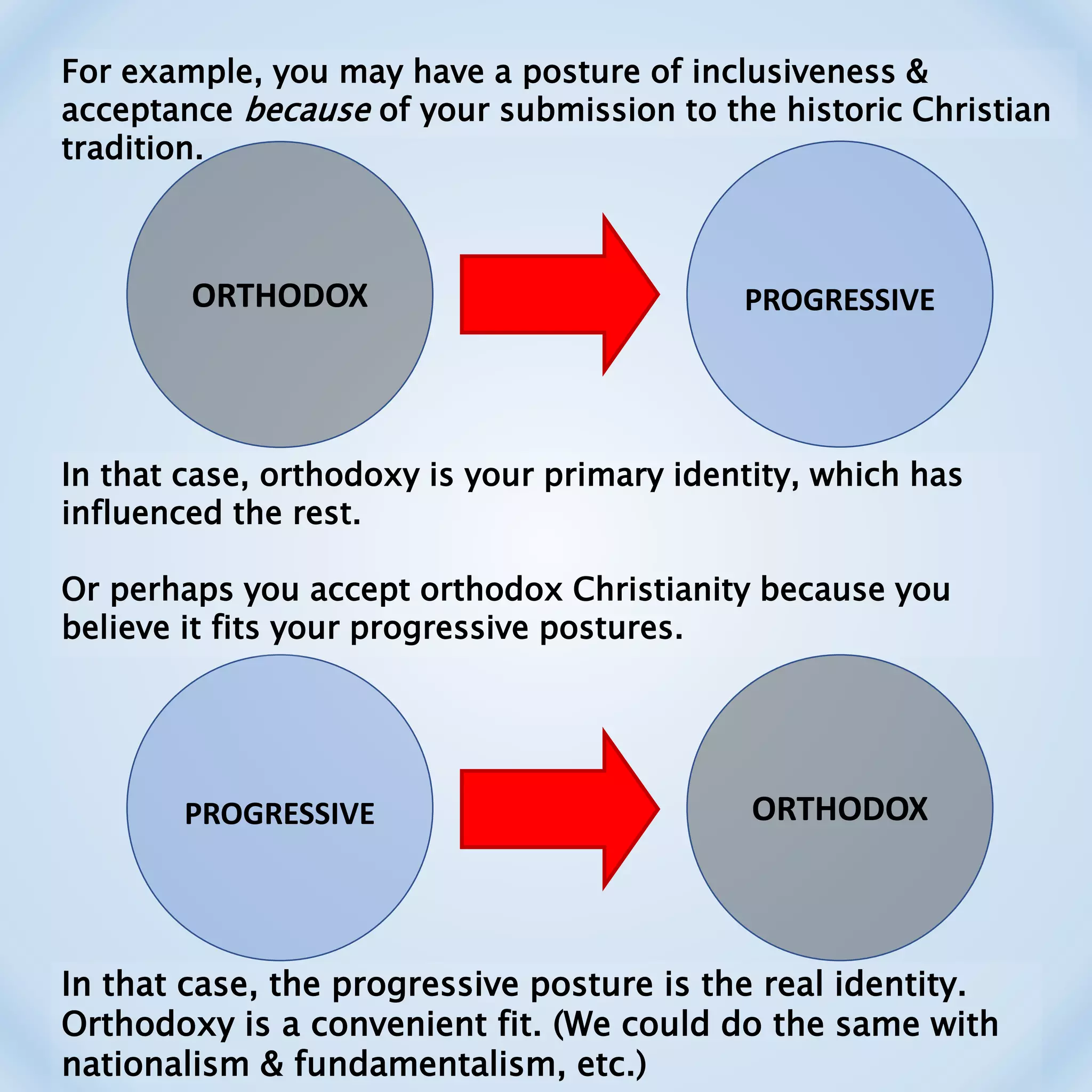 Christian identifications | PPTX