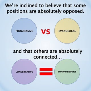 Christian identifications | PPTX